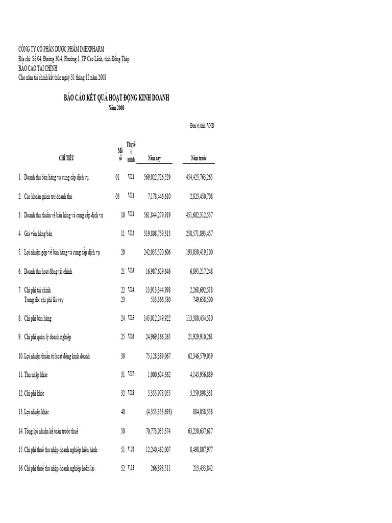 Imp-Bctc - 2008 KT | PDF