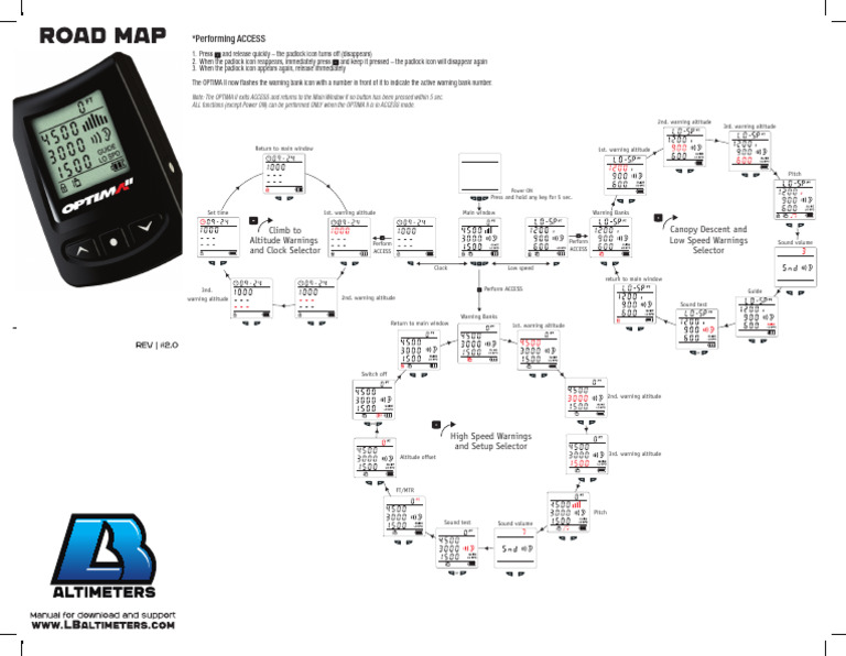 OPTIMA II Access Mode Instructions | PDF