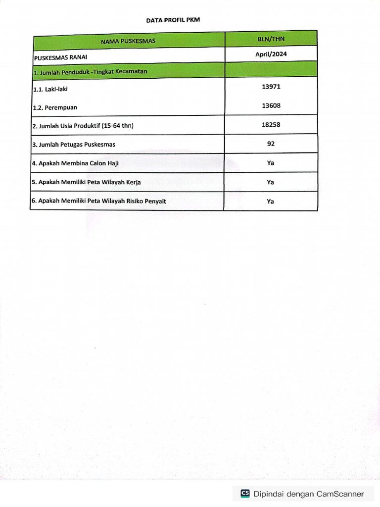 Laporan BLN - April 2024 | PDF