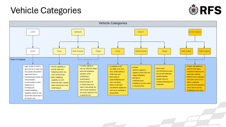 Vehicle Categories | PDF
