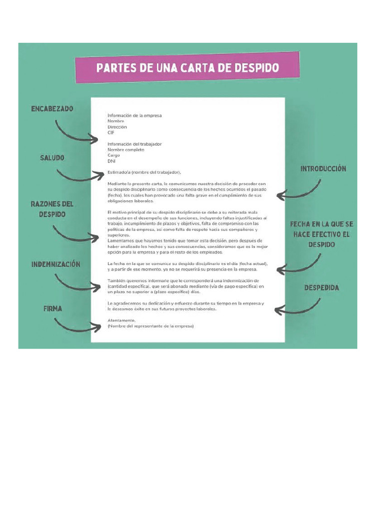 Ej. Carta de Cese o Despido para El Trabajad | PDF
