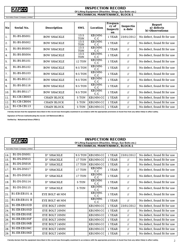Updated List (STG) 15-07-2013 | PDF | Quality | Authentication