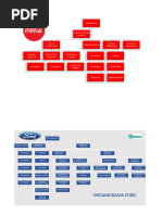 Estructura Organizacional Ford Motor | PDF