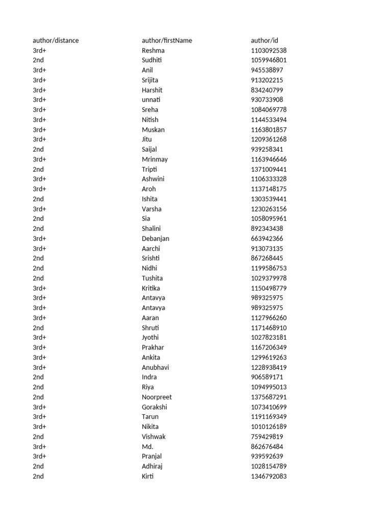 Dataset - Linkedin Comment Scraper - 2024 11 21 - 19 12 57 395 | PDF