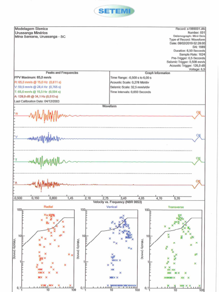 Sism e PF Fogo 1 | PDF