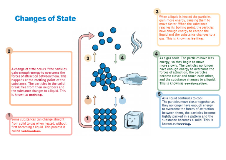 Changes of State in One Page | PDF | Liquids | Boiling