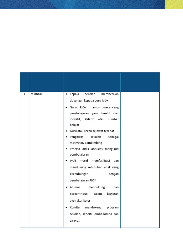 Tabel ASET KOMBEL - Kelompok 1 (Kak Indra, Kak Heni, Kak Winarsih Dan Kak Riyanto) | PDF