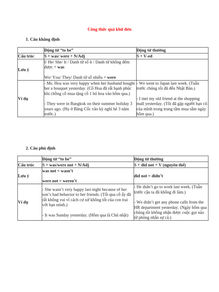 Công TH C Quá KH Đơn | PDF