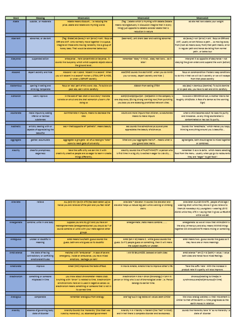 Barrons333 Words | PDF
