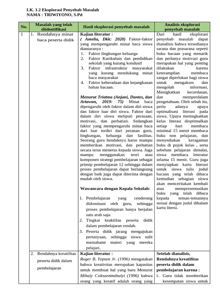 LK. 1.2 Eksplorasi Penyebab Masalah | PDF
