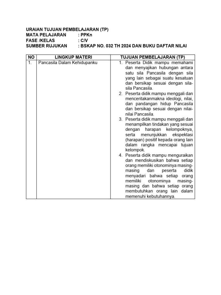 TP PPKN Kelas 5 SMT 1 | PDF