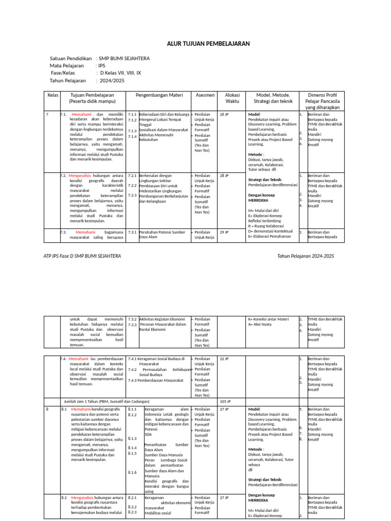 Atp Ips | PDF | Karier & Perkembangan