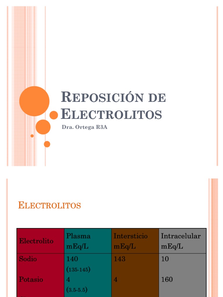 Reposición de Electrolitos | PDF | Potasio | Dieta y nutrición