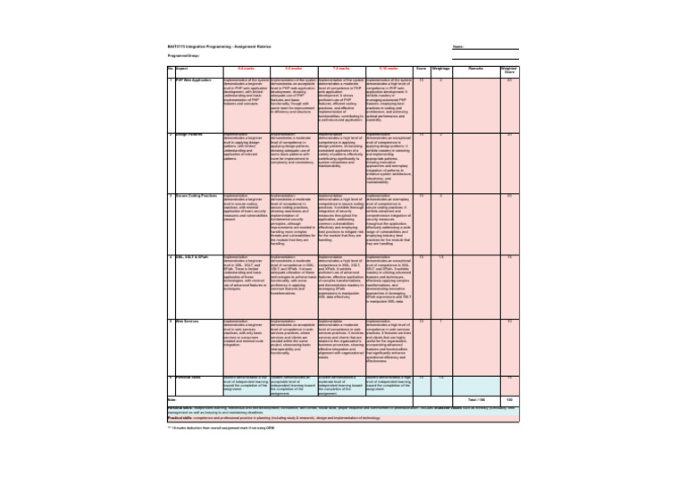 BAIT3173 Assignment Rubrics v3 - Rubrics | PDF | Xslt | Php