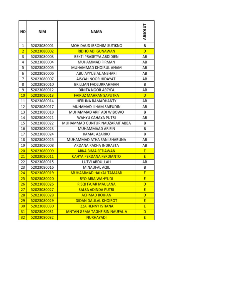 Penilaian Mata Kuliah Material Teknik | PDF