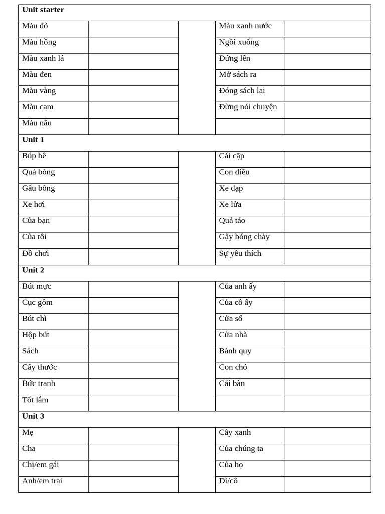 Vocabulary U1-U6 | PDF
