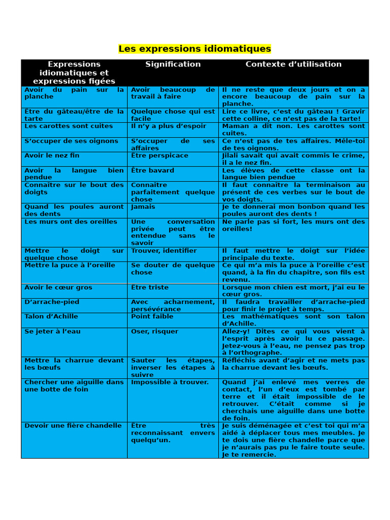 Les Expressions Idiomatiques | PDF