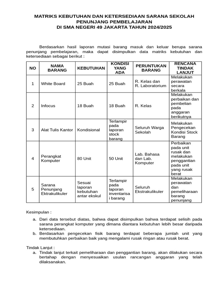 Matriks Kebutuhan Sarpras Sekolah 2024/2025 | PDF