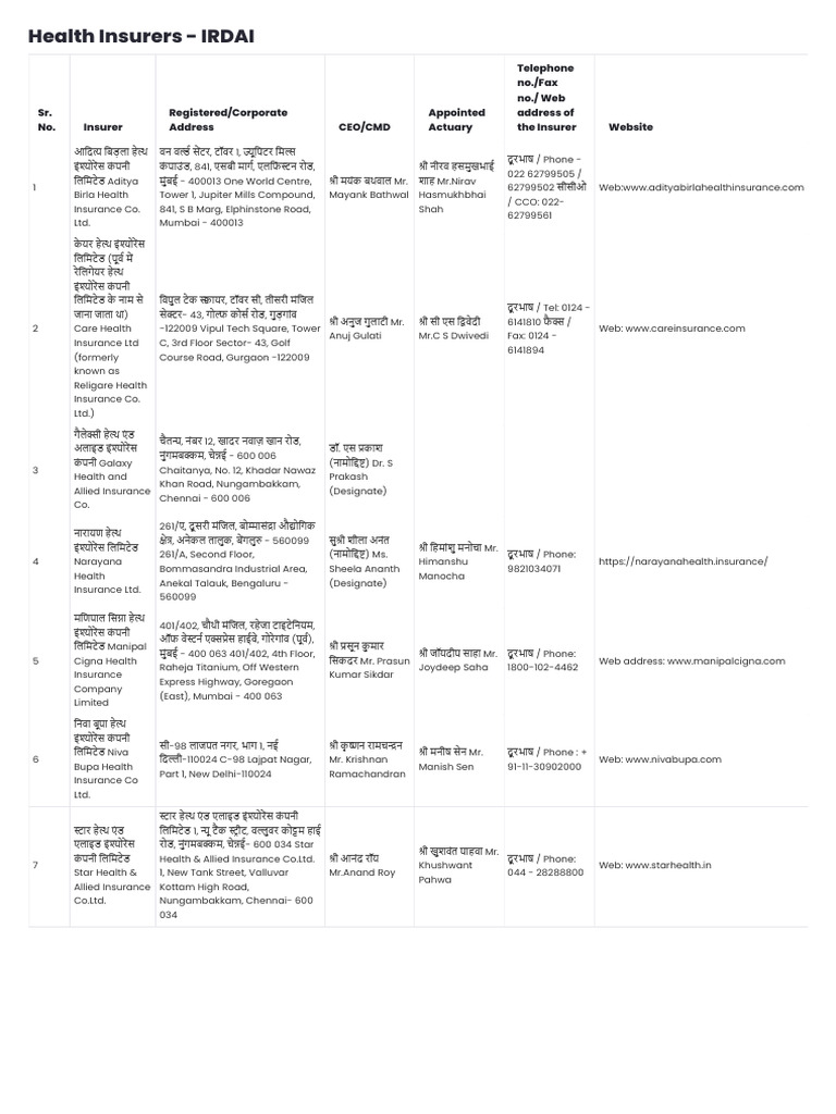 Health Insurers - IRDAI | PDF