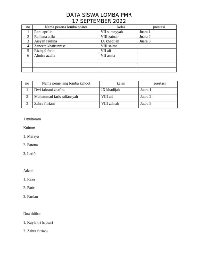Data Pemenang Lomba PMR 2022 | PDF