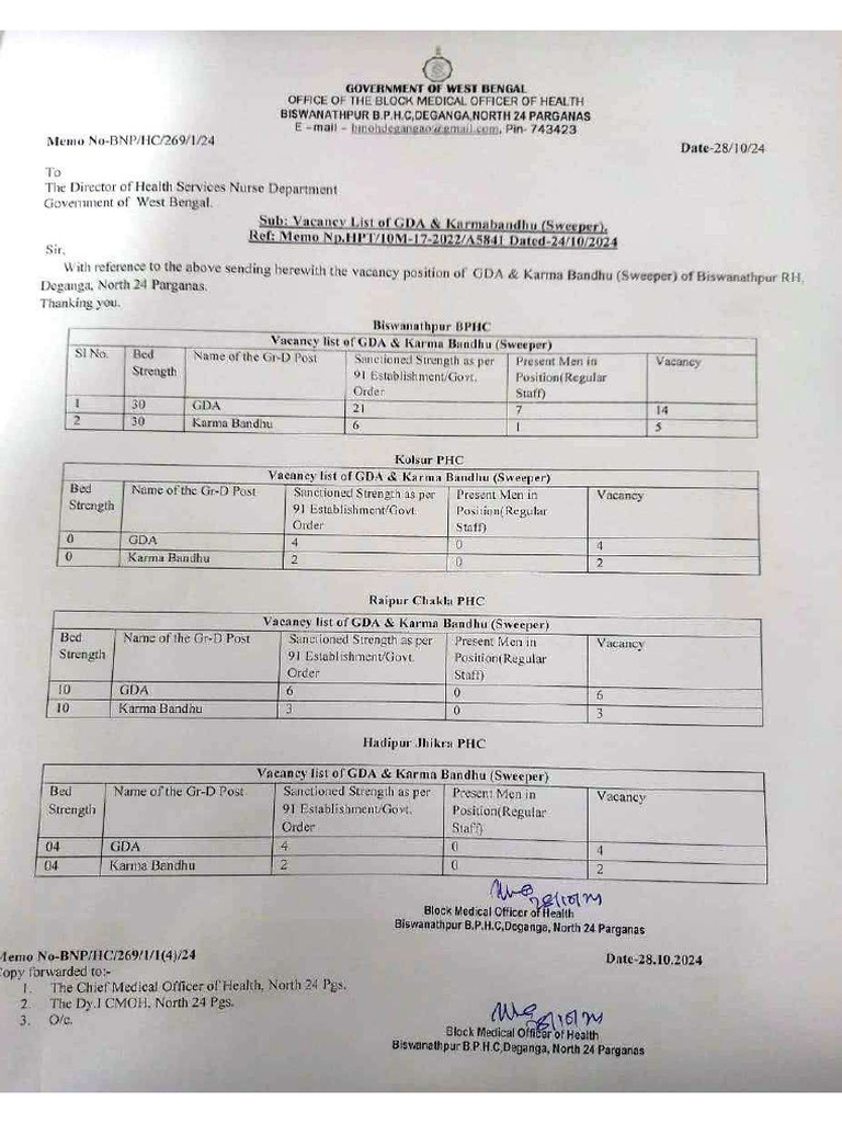 VACANCY List of GDA | PDF