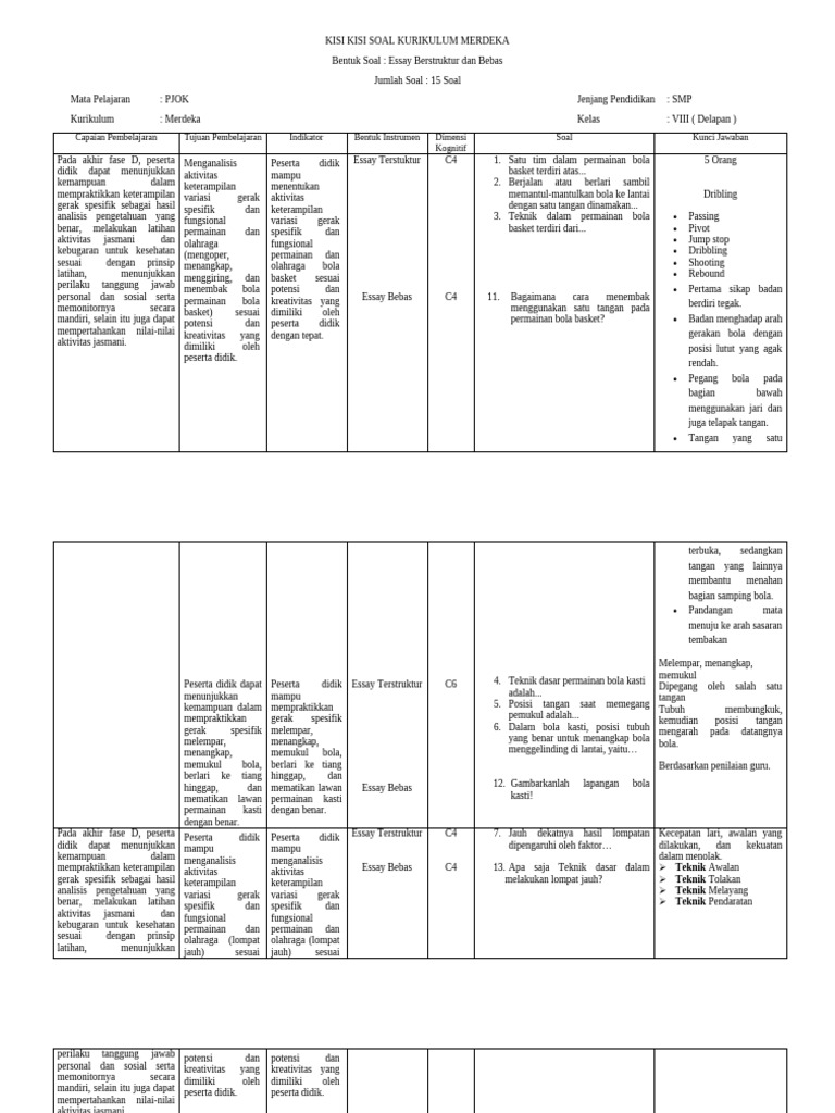 Kisi - Kisi PJOK KURMER Kelas 8 - Penilaian Sumatif Semester Ganjil 2024 | PDF