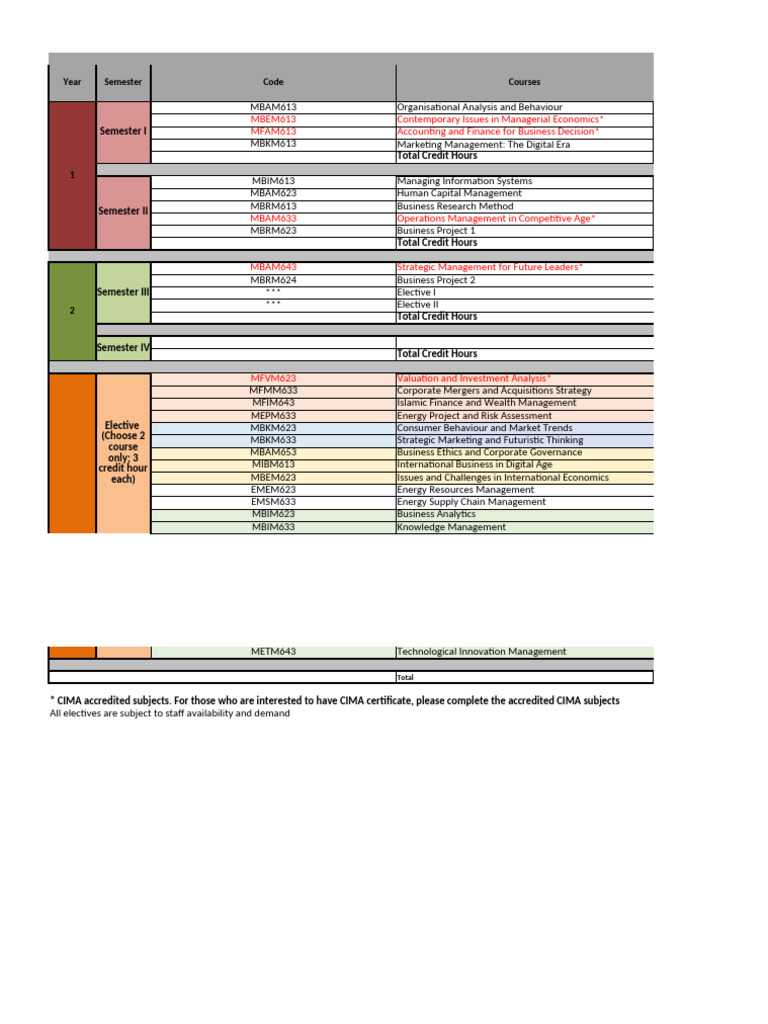 New Mba Study Plan | PDF | Economics | Valuation (Finance)