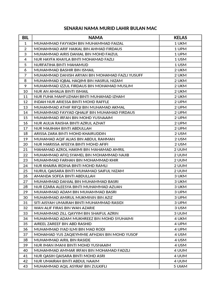 Senarai Nama Murid Lahir Bulan Mac | PDF
