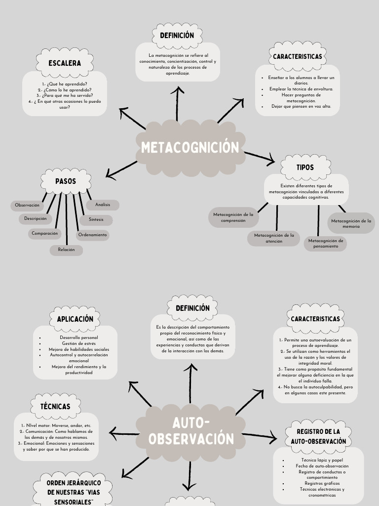 Colorful Childish Handmade Scheme Concept Mind Map Graph | PDF | Metacognición | Teoría de la ...