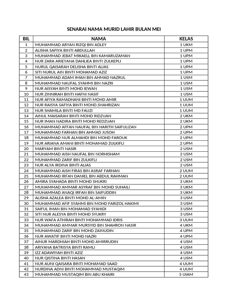Senarai Nama Murid Lahir Bulan Mei | PDF | Religion & Spirituality