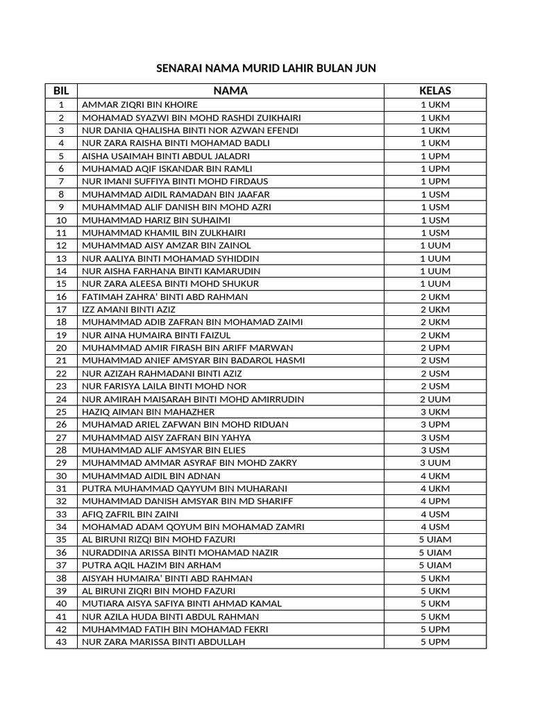 Senarai Nama Murid Lahir Bulan Jun | PDF