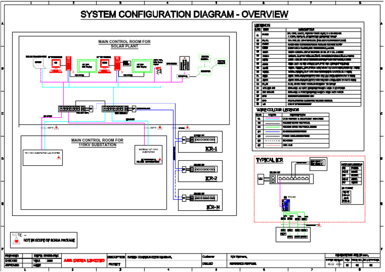 SCADA PPC System Arch | PDF