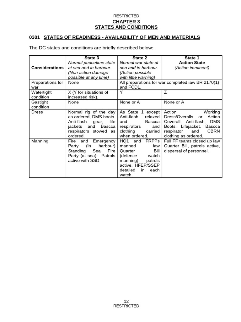CHAPTER 3 | PDF | Valve | Manufactured Goods