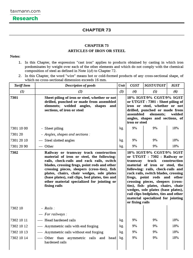 HSN Chapter 73 Articles of Iron or Steel | PDF | Kitchen Stove | Pipe ...