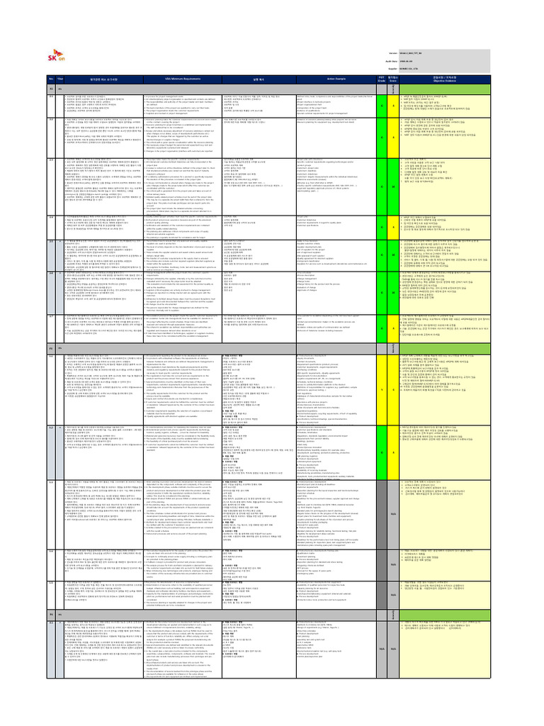 VDA English Vietnamese | PDF