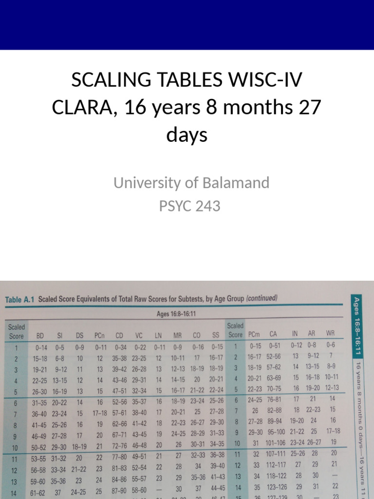 Scaling Tables Clara WISC-IV | PDF