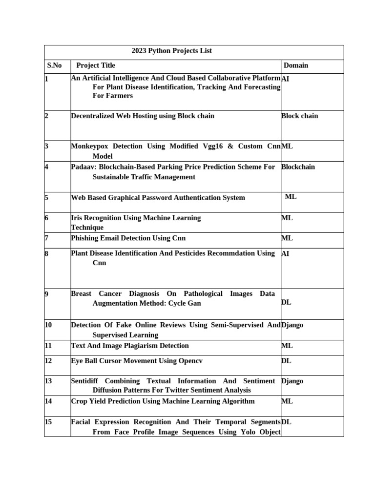 Python Major Projects List Asr | PDF | Machine Learning | Artificial ...