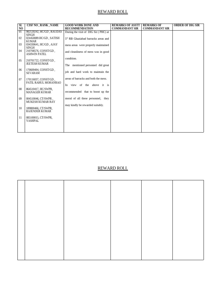 Reward Roll for Outstanding Service | PDF