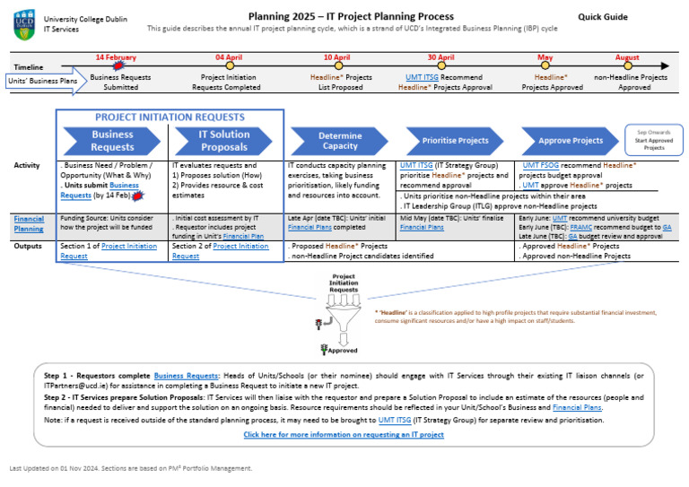 IT Project Planning Process - Quick Guide | PDF