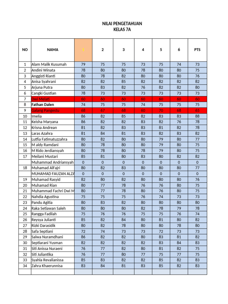 Nilai Rapot Ipa Kelas 7 A-E SMS 2 | PDF