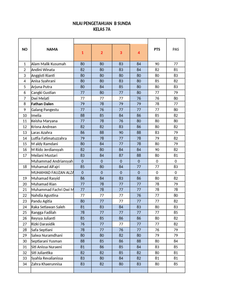 NILAI RAPOT B Sunda SEMESTER 2 | PDF