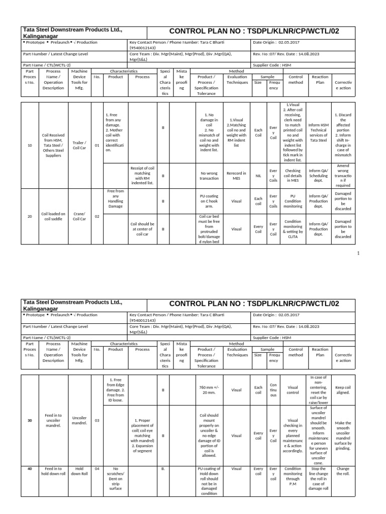 Tata Steel Control Plan for WCTL-2 | PDF