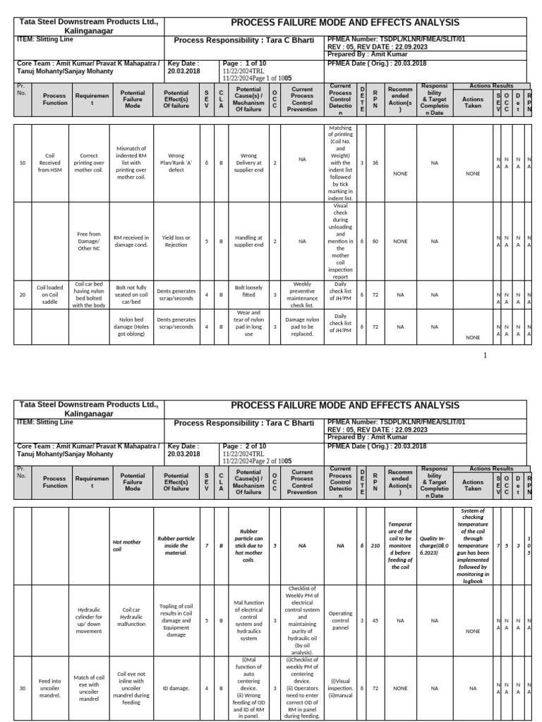 PFMEA for Slitting Line at Tata Steel | PDF | Mechanical Engineering