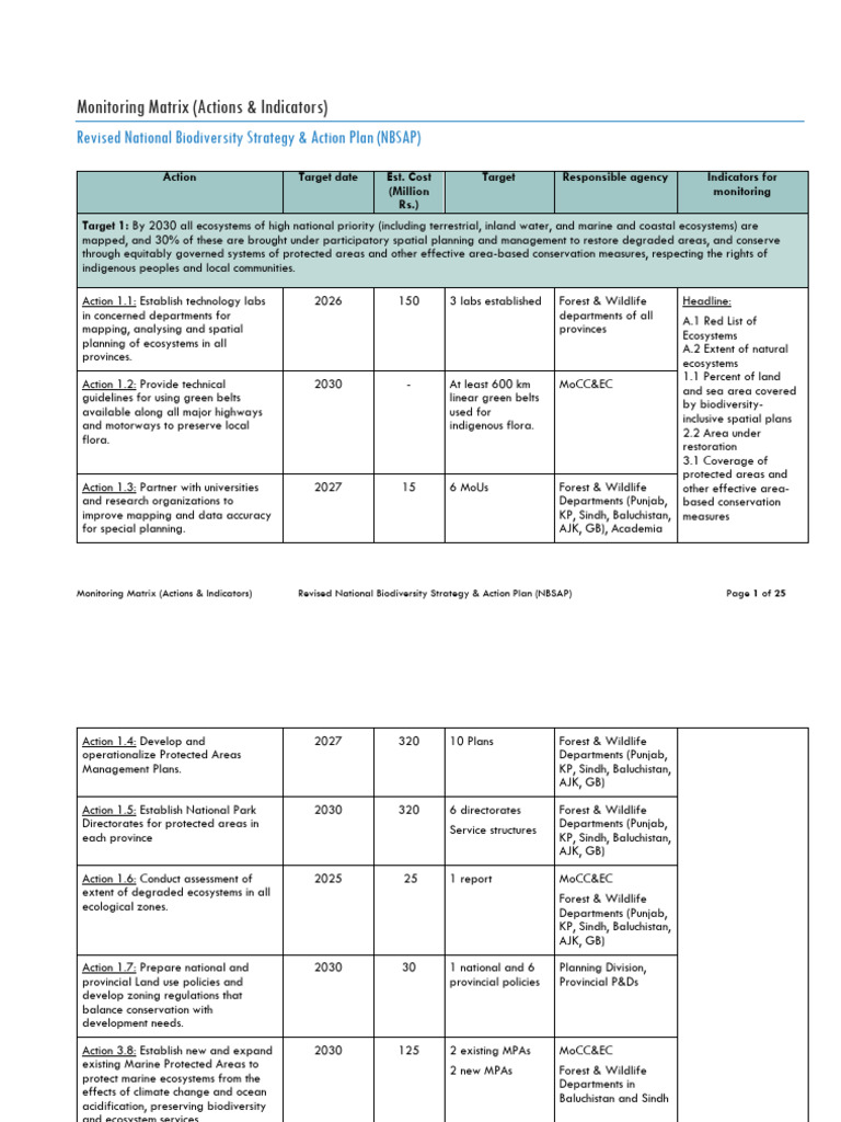 Monitoring Action Plan Pdf Agriculture Biodiversity