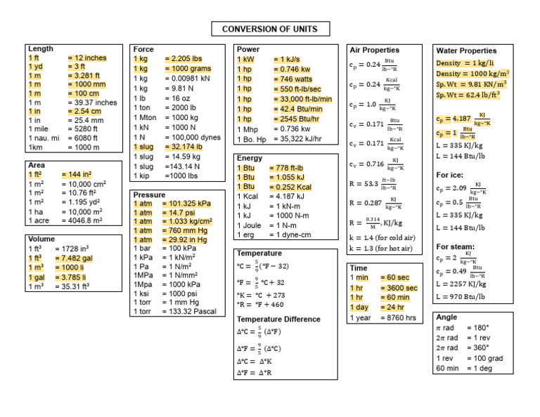 Hhfuubdry | PDF | Units Of Measurement | Pressure
