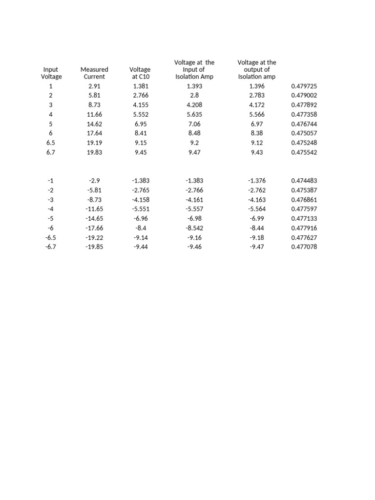 NEW - Measuremnet at DC | PDF