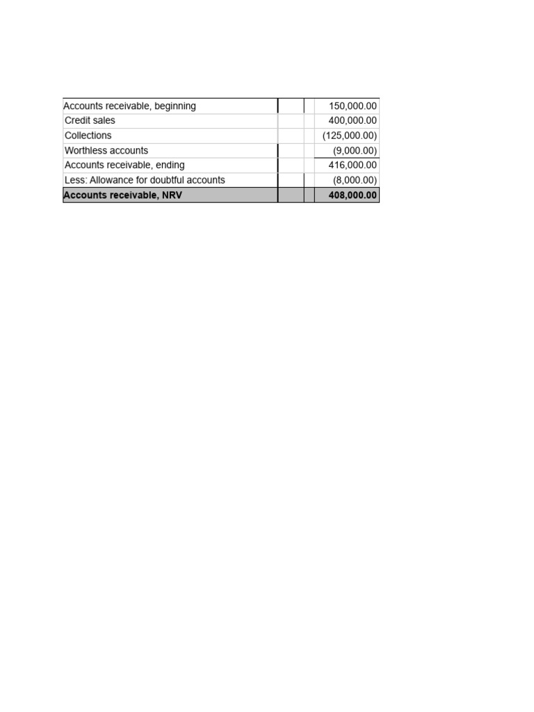 Financial Statement Overview | PDF