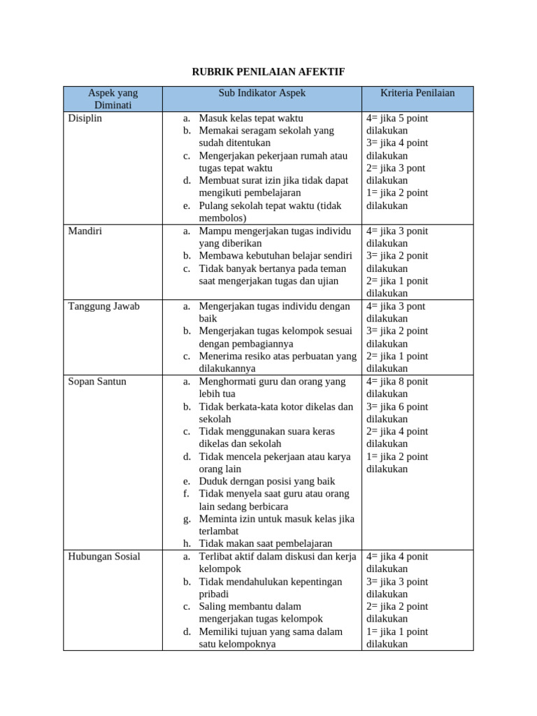 Rubrik Penilaian Afektif Siswa | PDF