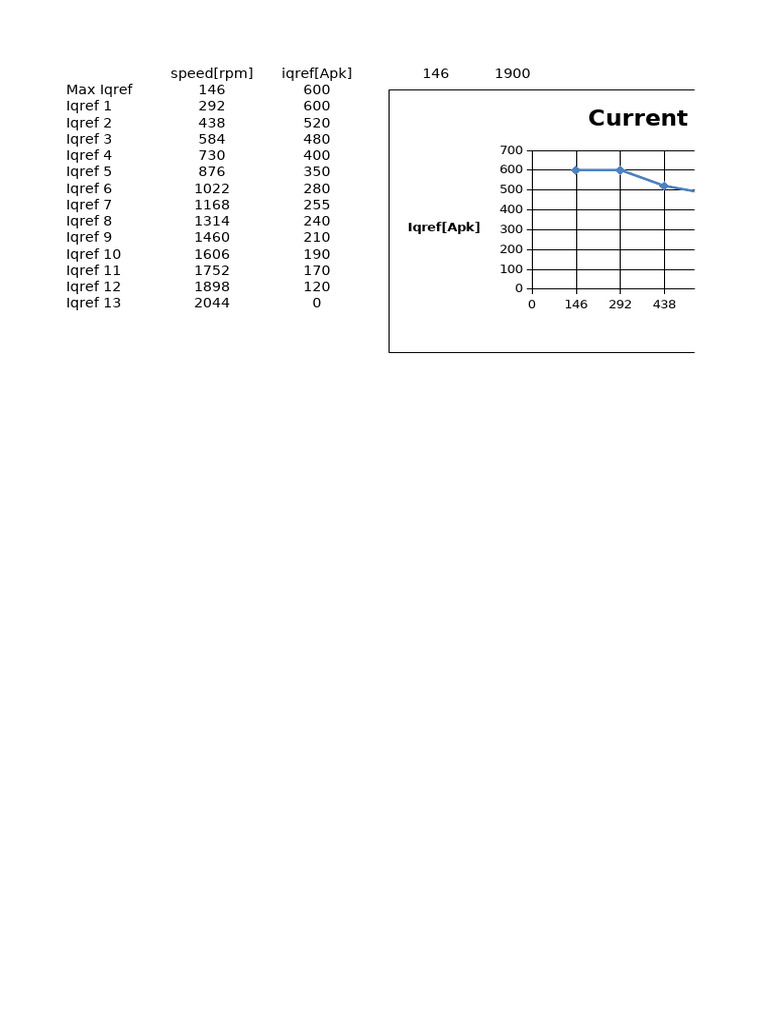 Current Reference Tune Sheet | PDF