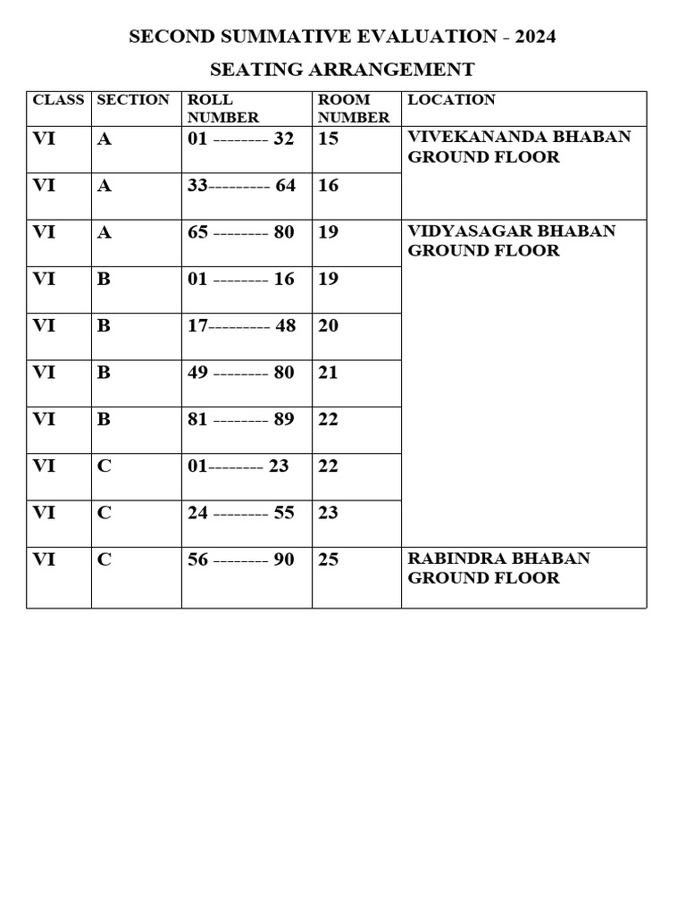 Board Display Vi Second Summative - 2024 | PDF